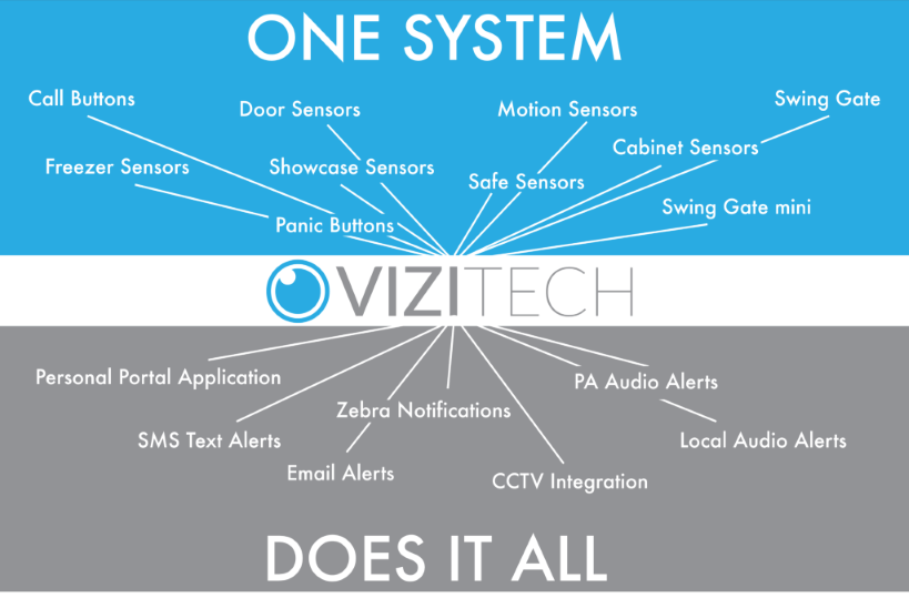 ViziTECH | Sennco Solutions Inc